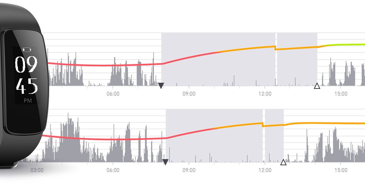 AmcoGiffen Embarks on a Further Readiband Trial! | AmcoGiffen